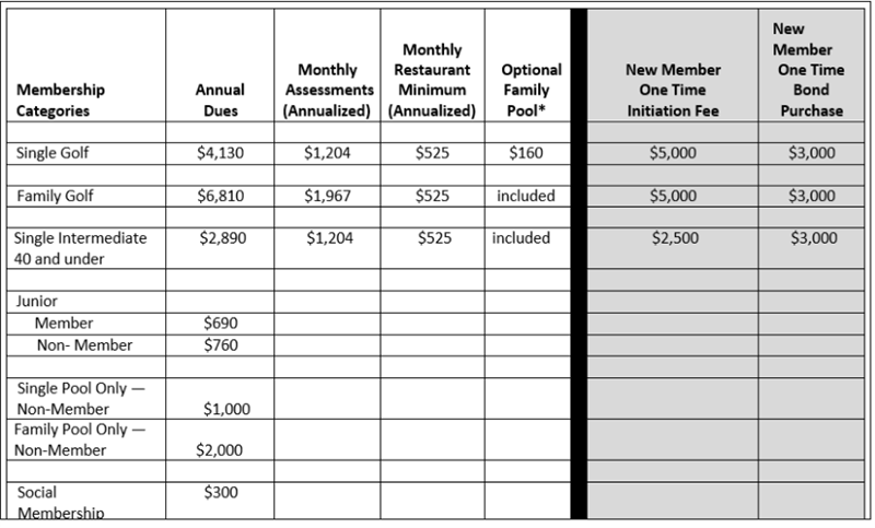 Membership Types - Concord Country Club